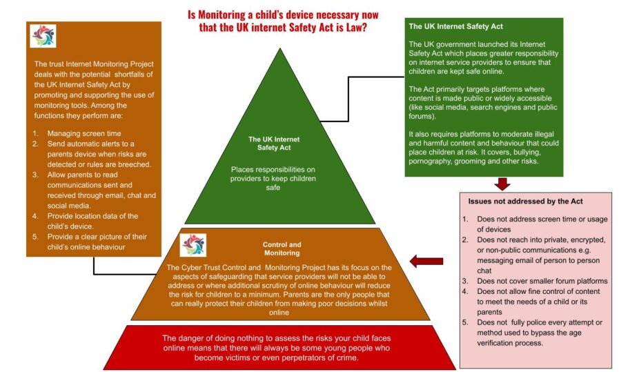 The Cyber Trust Family Internet Safety Project – The Cyber Trust